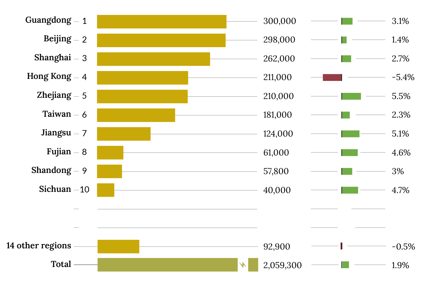 Chart of the Day: China’s Rich Are Getting Richer | Nestia