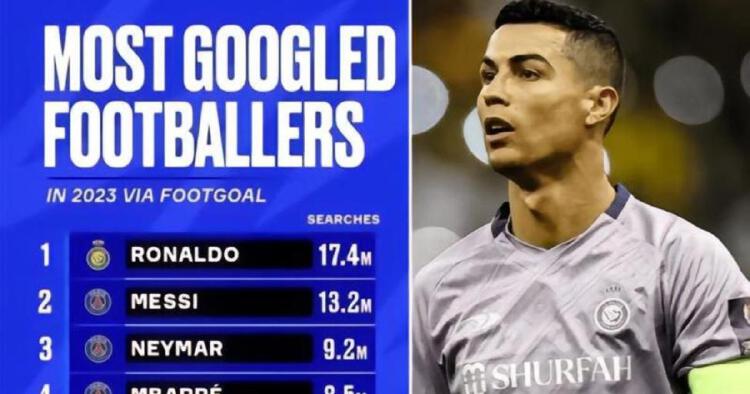 年度谷歌搜索数量榜 C罗不愧是流量之王 | Nestia