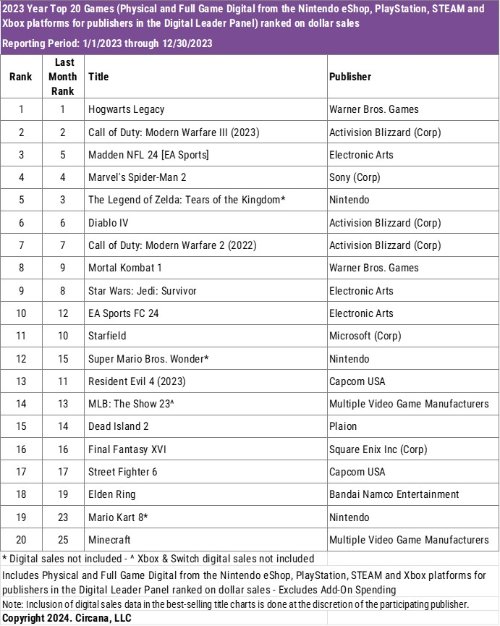 晨报：《夺宝奇兵》新作全新预告 分析师看衰XGP前景 | Nestia