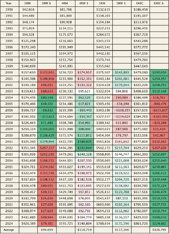 Is it worth buying a big but old HDB flat in Singapore? Here's how the ...