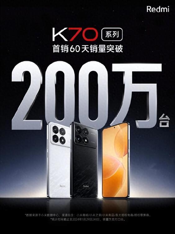 全系同档无敌爆品！Redmi K70系列60天销量超200万台 | Nestia