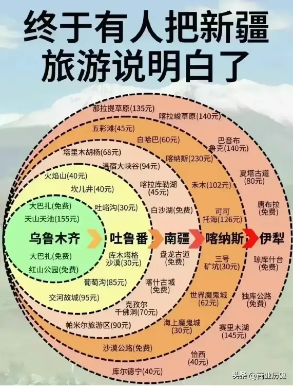 一文看明白全国各地精致旅游图，存好了 | Nestia