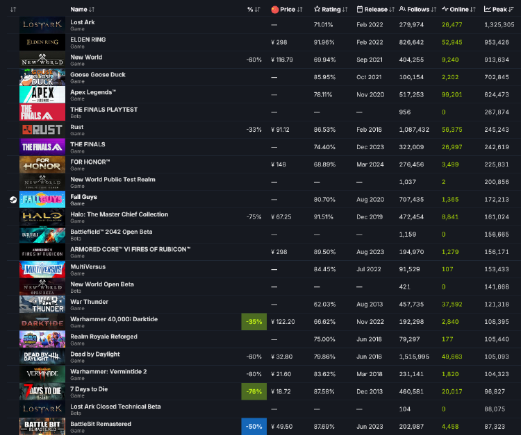 《Apex》大赛黑客事件小蓝熊EAC反作弊有漏洞？官方澄清 | Nestia