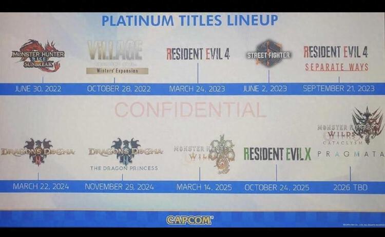 Capcom PPT泄露：《生化危机9》《怪物猎人：荒野》发售日曝光 | Nestia