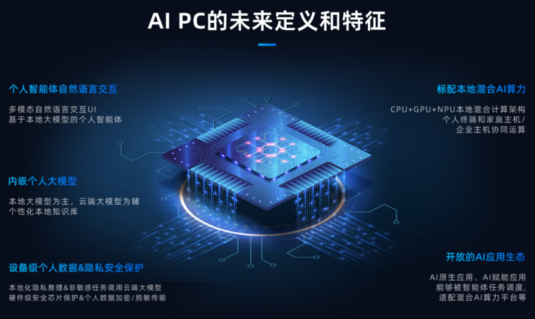 在这届MWC，我看到了AI硬件的未来 | Nestia