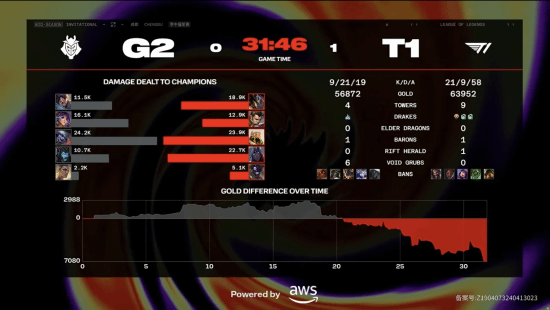 MSI焦点战：鏖战5局T1战胜G2 绝境Faker逆风翻盘！ | Nestia