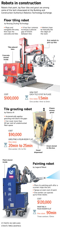 Robots that paint and lay floor tiles revolutionising construction in ...