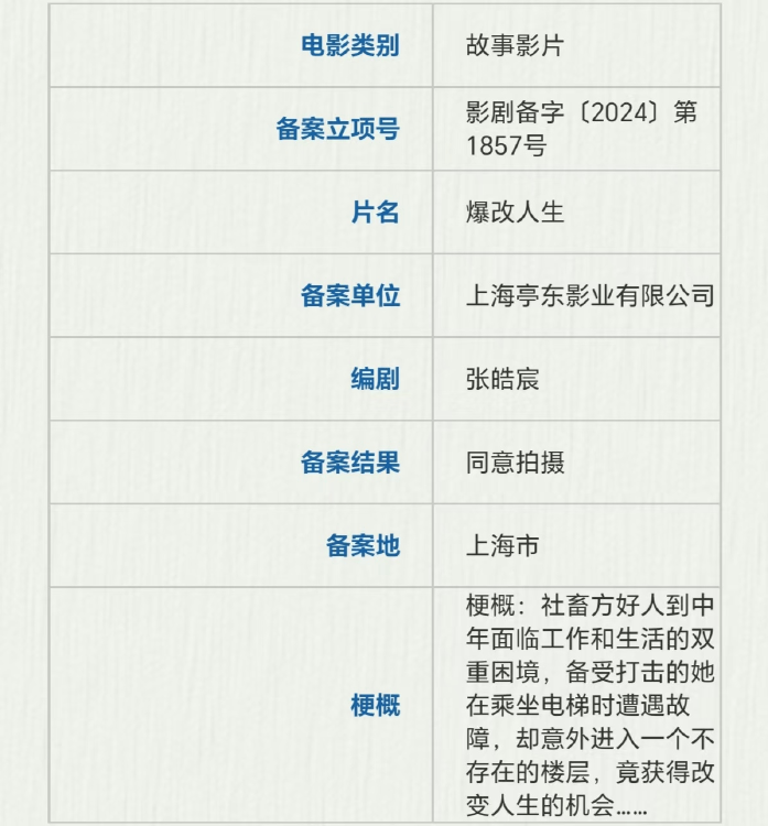 韩寒亭东影业备案新片《爆改人生》 开心麻花立项《听说你也喜欢游泳》 | Nestia