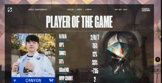 英雄联盟S14半决赛：GEN奋起直追1-1暂战平T1！ | Nestia