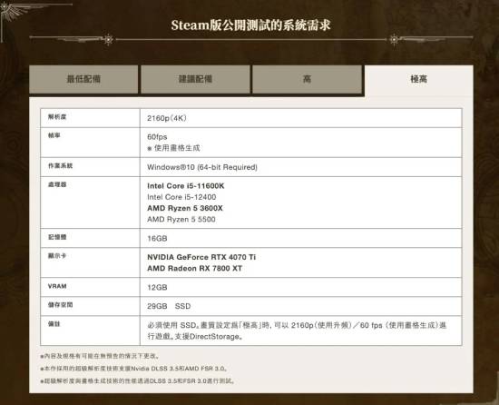 《怪猎荒野》PC版配置需求较高：2K畅玩得4060Ti | Nestia