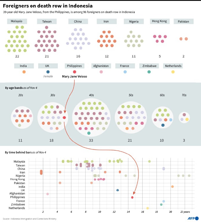 Filipina on Indonesia death row moved before transfer home | Nestia