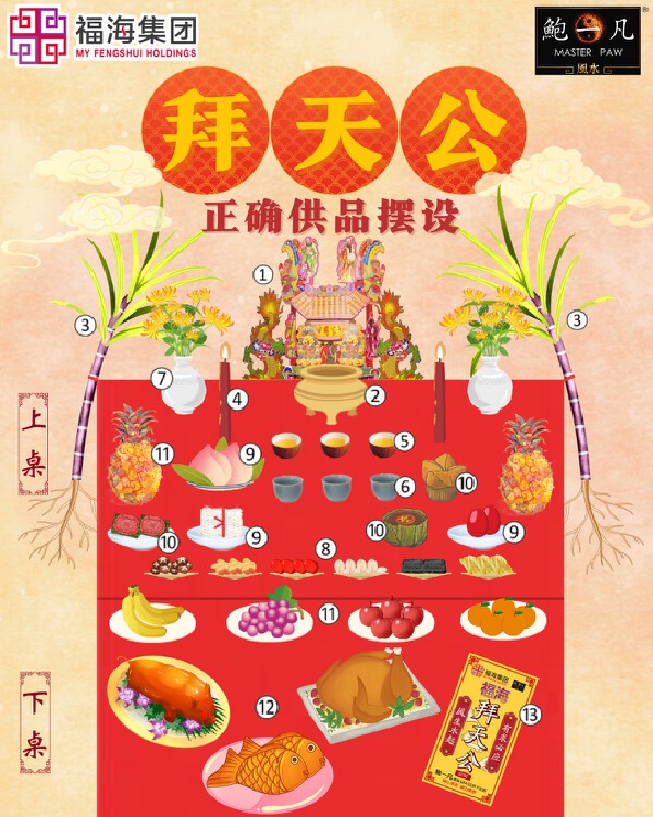 要旺就要拜对！大年初九必准备12样供品清单，快来看看！ | Nestia