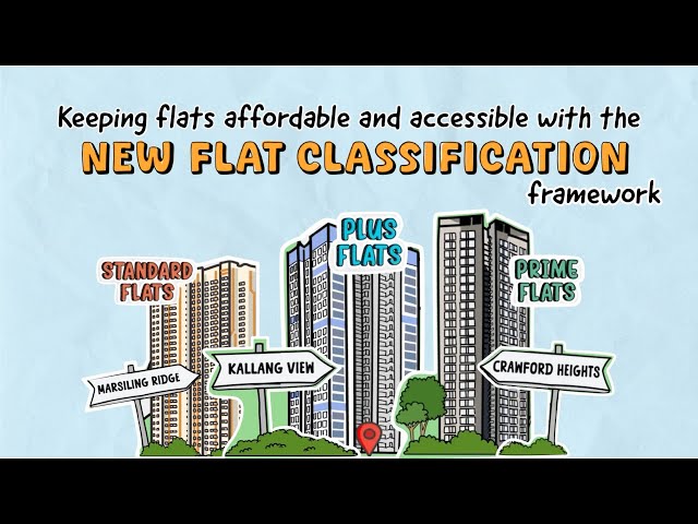 Keeping flats affordable and accessible with the new flat ...