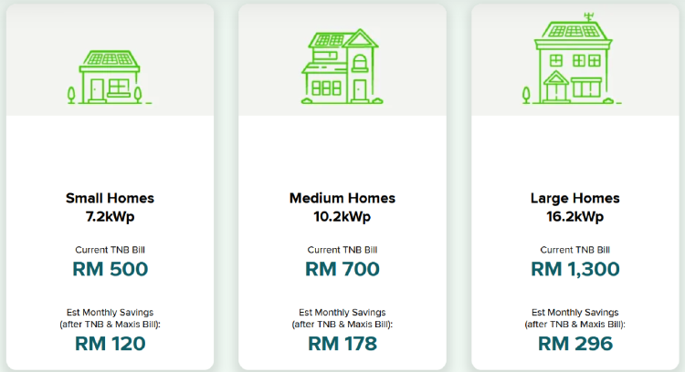 Maxis now offers a solar energy subscription service to Klang Valley ...