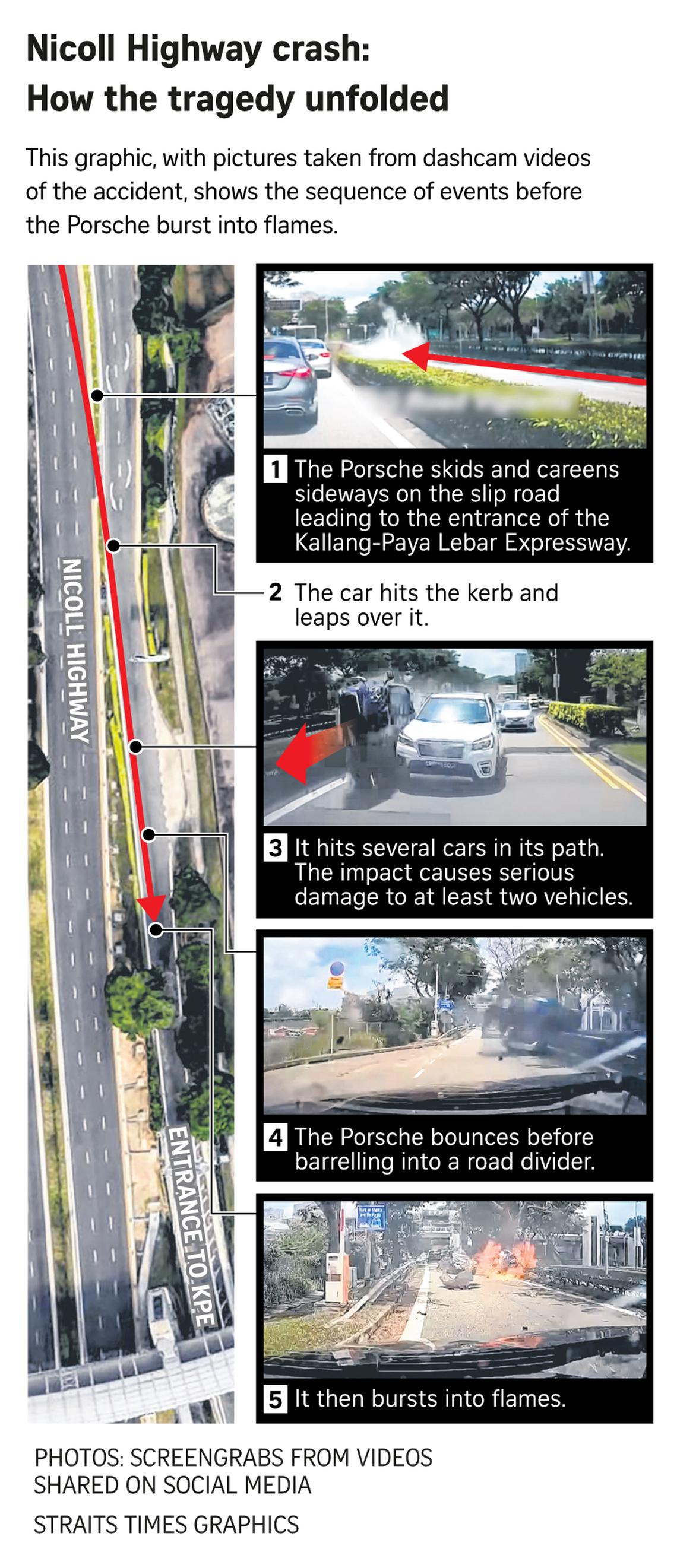 Driver killed in high-speed crash on Nicoll Highway was director of ...