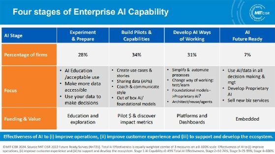 Lessons on AI-driven marketing at EmTech MIT 2024 | Nestia