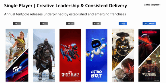 PS5列举代表作：小机器人、星际光头女和金刚狼上榜 | Nestia